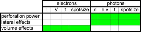 Relevant Part Of The Classification Scheme For Electrons And Photons
