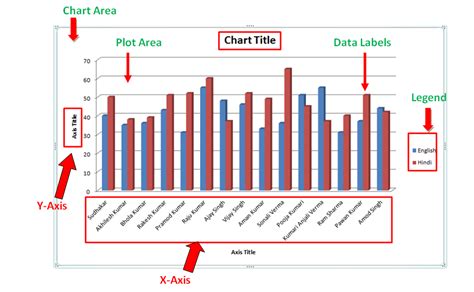 Types Of Chart In Excel In Hindi With Example चार्ट का प्रयोग कैसे करे