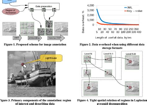 figure 4 from a new approach for raster images annotation semantic