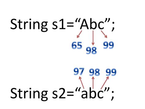 String Functions Ppt Free Download