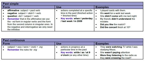 Ana S Esl Blog Past Simple And Past Continuous