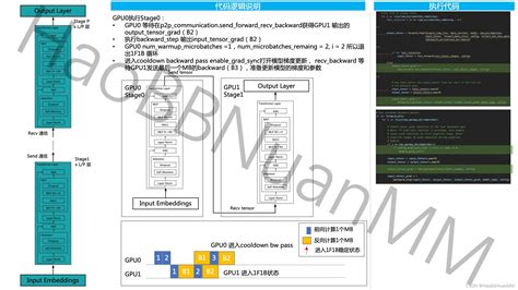 Megatron Lm Gpt 源码分析（三） Pipeline Parallel分析megatron Lm开源 Csdn博客