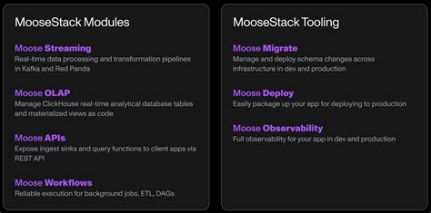 Data Engineers Split Between Traditional Sql Workflows And Modern