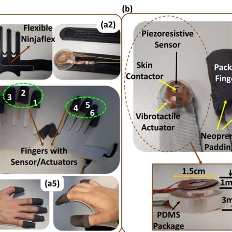 A Tactile Communication By Deafblind People Without Tactile Interface
