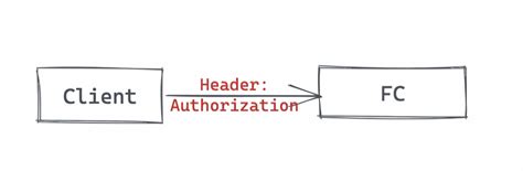 使用jwt进行鉴权 · issue 51 · serverless devs serverless cd · github