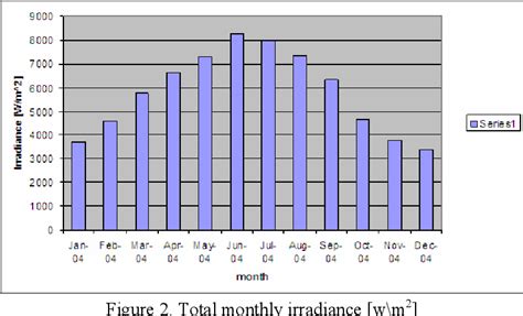 Figure 2 From Numerical Investigation Of The Effect Of Salt Gradient Solar Pond Dimensions On