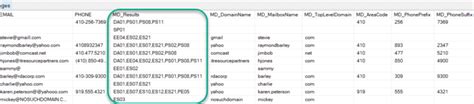 Microsoft Sql Server Data Warehouse Data Quality Cleansing
