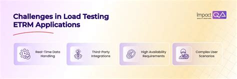 Best Practices For Load Testing Etrm Applications Impactqa