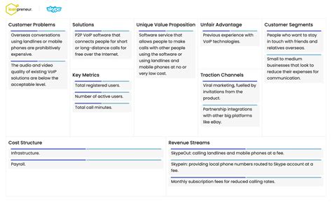 Top 10 Lean Canvas Examples Icanpreneur