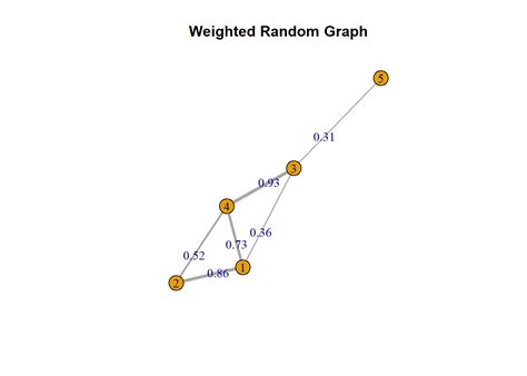 psc 290 boolean networks a seminar in network analysis