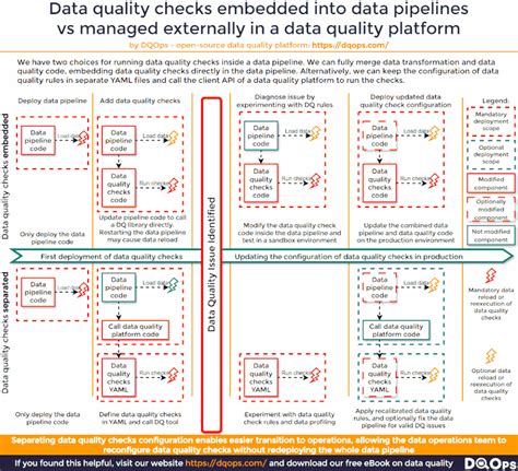 Dataquality Datamanagement Dataengineering Datascience Piotr Czarnas