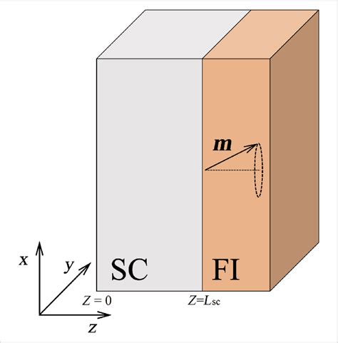 The Investigated Hybrid Superconducting Structure Consisting Of A