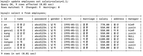 데이터 조작어 Dml Data Manipulation Language