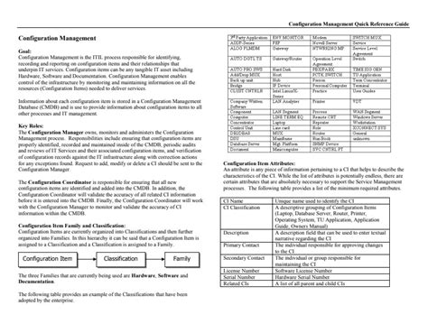 Configuration Management Quick Reference Guide Empowering Decisions