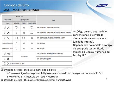 PDF Códigos de Erro WebArCondicionadostatic webarcondicionado