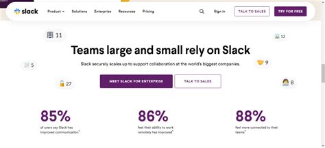 Killer Product Messaging Examples For Your Saas Earlynode