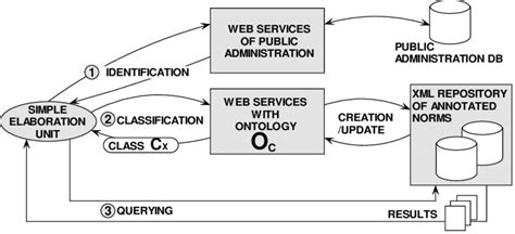The Complete Infrastructure Download Scientific Diagram