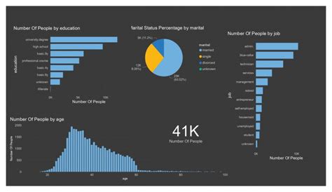 Power Bi Data Analysis Project Using Bank Data Alishafaghi Digital And Data Driven Marketing