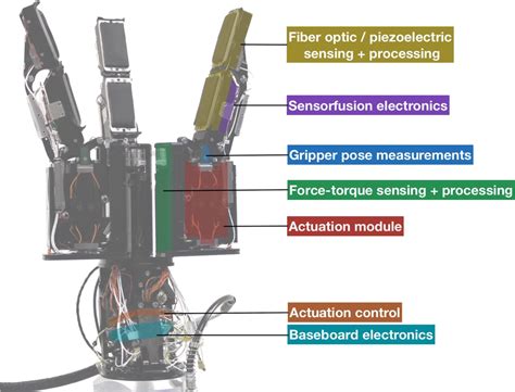 29 Integrated Gripper System For Deep Sea Applications Download