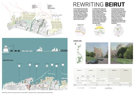 adaptive stratagies beirut portcityfutures