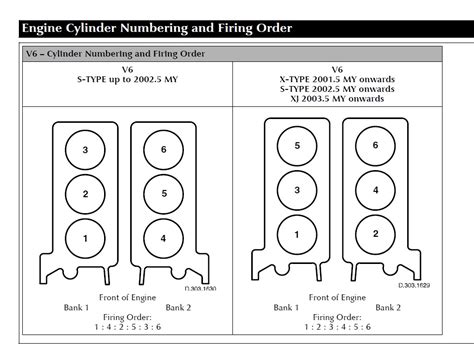 How Are Cylinders Numbered On A V6 Engine Glecoupeblog
