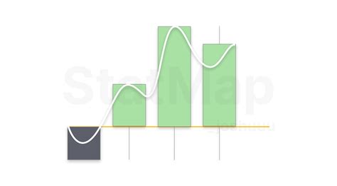 Ohlcolhc The Foundation Of Price Action Statmap Resources