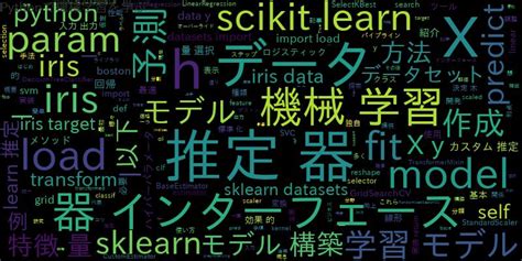 Scikit Learn Estimator Interface