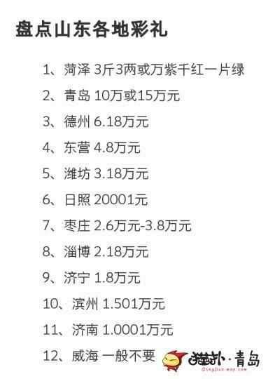 山東彩禮之怪，萬紫千紅一片綠？ 每日頭條