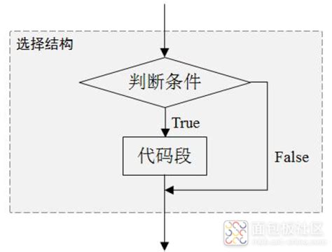 学习笔记:python程序流程与结构 Py学习 学习笔记:python程序流程与结构 Py学习
