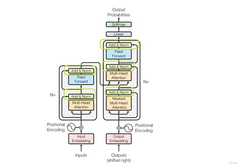基于pytorch的transformer组件实现 transformer 位置编码和词嵌入相加会影响词嵌入嘛 csdn博客