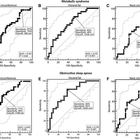 Relationships Between Respiratory Disturbance Index Rdi Metabolic Download Scientific