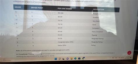 Solved Assignment 4 In This Assignment You Will Create A