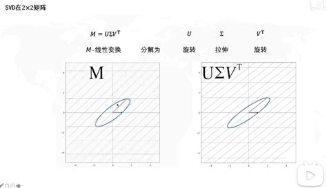 SVD奇异值分解 小凉拖 博客园