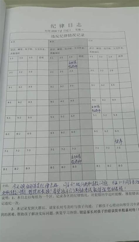 學校要求家長參與學校晚自習值班，合理嗎？ 每日頭條