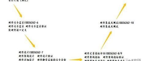 汽车电子硬件开发（功能安全1） 知乎