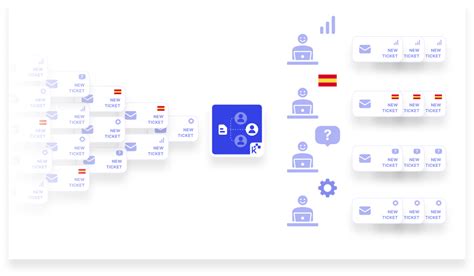 Zendesk Round Robin App Auto Assign Tickets Knots
