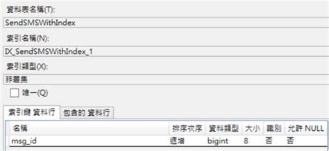 技術探討 Sql Server索引 的重要性 Ite2 Blog