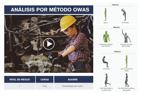 Software de análisis biomecánico con IA para la evaluación de riesgos