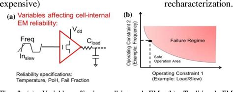 figure 1 from a retargetable and accurate methodology for logic ip
