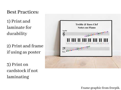 Treble And Bass Clef Notes On Music Staff And On Piano Music Note Cheat