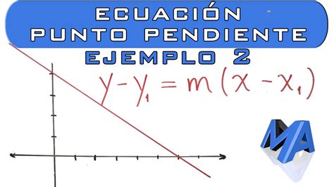 Ecuación Punto Pendiente Ejemplo 2 Youtube