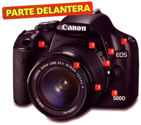 Anatom A De Una D Slr Distanciafocal