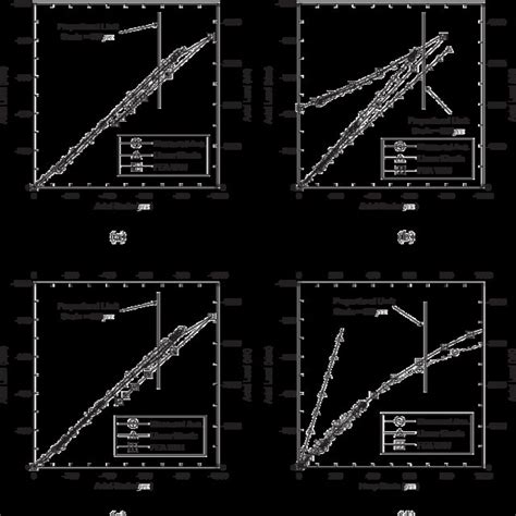Yield Stress And Strain Calculations Based On 02 Offset Method Of