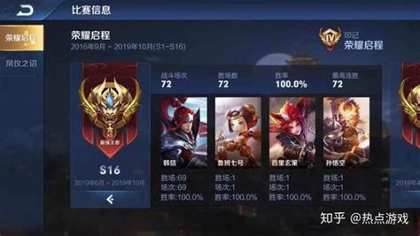 王者荣耀：“态拼了”！韩信300连胜，继续挑战单排200连胜 知乎