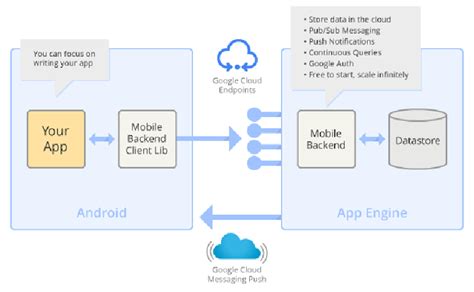 Mobile App Development In A Nutshell Part 1