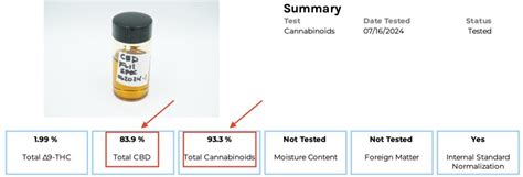 How To Read A COA Understanding Hemp Lab Test Results