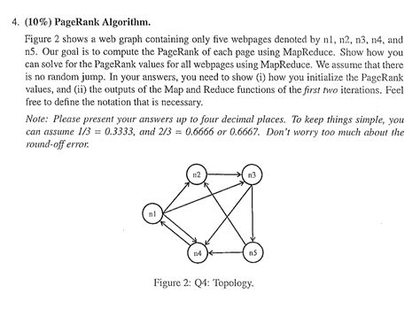 Solved 4 10 Pagerank Algorithm Figure 2 Shows A Web