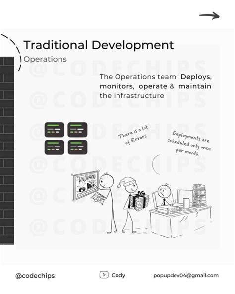 What Is Devops Pdf Connect Techs