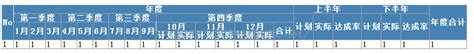Gridview多行标题合并通用gridview行标题赋值合并 Csdn博客