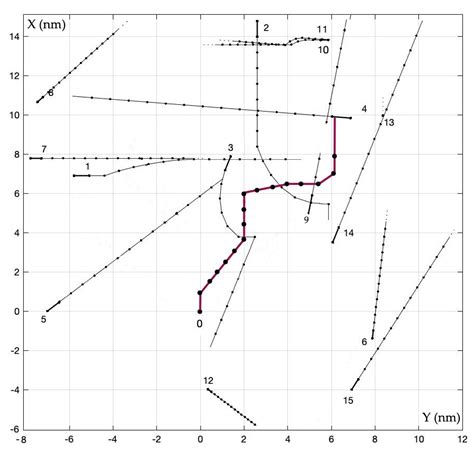 Remote Sensing Free Full Text Review Of Ship Collision Avoidance